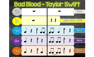 22, Taylor Swift - BUCKET DRUMMING! by Teach Simple