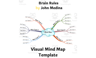 Convinced by Jack Nasher- Book Summary Visual Mind Map (+Template) by ...