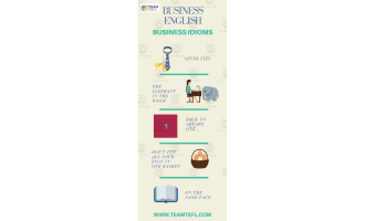 Marketing Lesson Plan | Business English Level 2 by Teach Simple