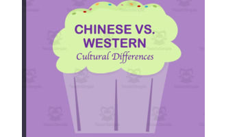 Chinese vs. Western Business Culture | Role Play Activity by Teach Simple