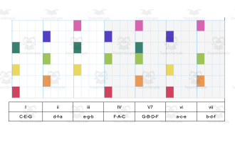 Chrome Music Lab 1-2: Chord Progressions #1 by Teach Simple