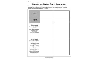 Comparing Expository Texts Worksheet by Teach Simple