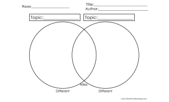 Comparing Four Texts Graphic Organizer Worksheet by Teach Simple