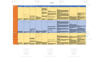 Curriculum Map for 1st Grade - Arizona by Teach Simple