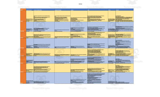 Curriculum Map for 1st Grade - Florida by Teach Simple