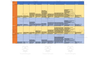 Curriculum Map for 5th Grade by Teach Simple