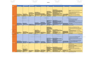 Curriculum Map for 2nd Grade - Maryland by Teach Simple