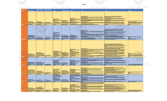 Curriculum Map Template Kindergarten Freebie by Teach Simple