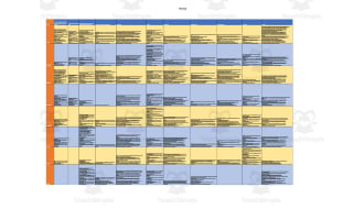 Curriculum Map for Kindergarten TEKS - Texas by Teach Simple