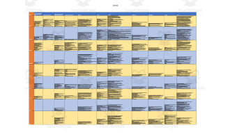Curriculum Map for Kindergarten TEKS - Texas by Teach Simple