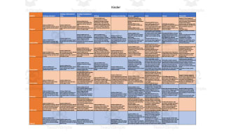 Curriculum Map for 5th Grade by Teach Simple