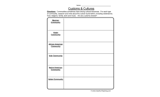 Irish, Italian, Asian Customs and Cultures Worksheet by Teach Simple