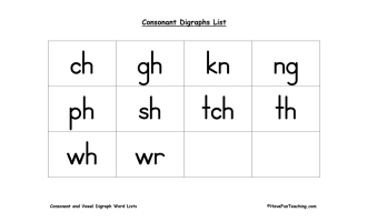 Digraphs Flash Cards by Teach Simple