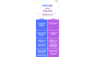 Who's vs. Whose | Intermediate Lesson Plan by Teach Simple
