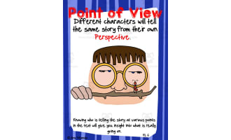 Partner Talk Anchor Chart by Teach Simple