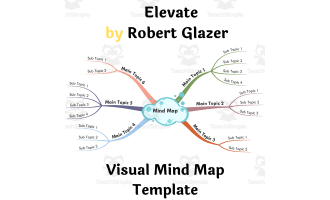 How to Calibrate Your Decisions Wisely- Visual Mind Map (+Template) by Teach Simple