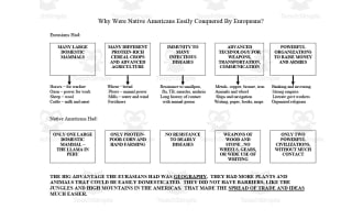 Roman Republic vs. U.S. Government Graphic Organizer by Teach Simple