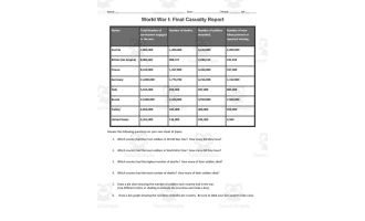 Main Causes of WWI Summary Chart by Teach Simple