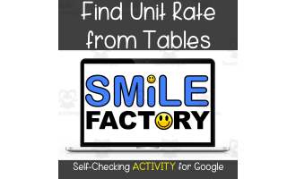 Unit Rate Digital Self-Checking Activity by Teach Simple