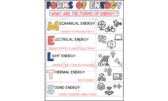 Light Energy Printable by Teach Simple