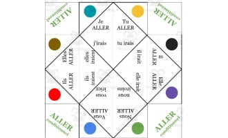 French: ER Verbs Fortune Teller - Conditionnel by Teach Simple