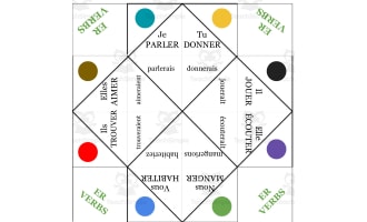 French: Faire Fortune Teller - conditionnel tense by Teach Simple