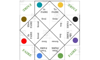 French: Etre Fortune Teller - Futur Simple by Teach Simple