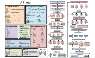 French Speaking Prompts - À l'hôtel - Hotel vocabulary by Teach Simple