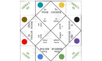 French: IR Verbs Fortune Teller - Futur Simple by Teach Simple