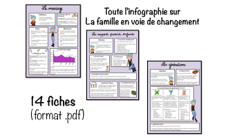 French Flash Cards: La Famille / Family by Teach Simple