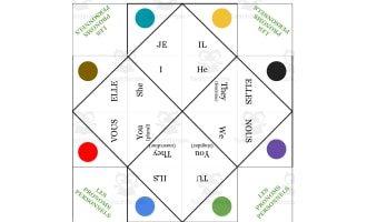 French Numbers 1 - 100 Fortune Tellers - Cootie Catchers by Teach Simple