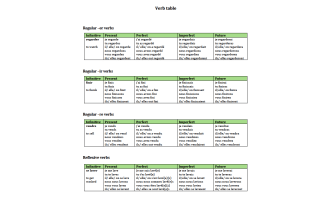 French: Battleship Conjugation Game by Teach Simple