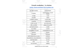 French Vocabulary List - La Ville - City by Teach Simple