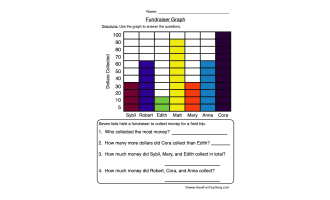 Graphing Sports Worksheet by Teach Simple