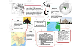 Industrial Revolution Cheat Sheet by Teach Simple