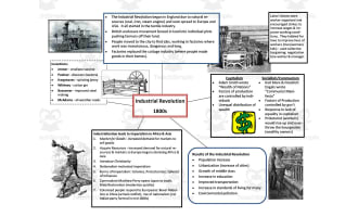 Industrial Revolution Worksheet by Teach Simple