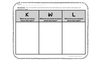KWLS Graphic Organizer Worksheet by Teach Simple