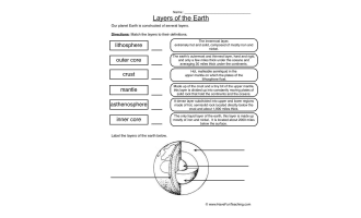 Layers of the Earth Writing Worksheet by Teach Simple