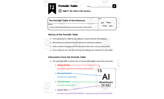 The Periodic Table of Elements Search and Find by Teach Simple