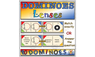 Light - Lenses, The Eye, The Pinhole Camera and The Camera Fully ...