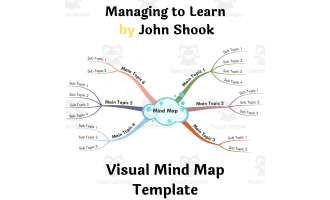 Convinced by Jack Nasher- Book Summary Visual Mind Map (+Template) by ...