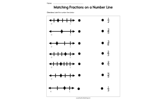 Fractions on a Number Line Worksheet by Teach Simple
