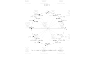 Math Quick Reference | Math Cheat Sheet by Teach Simple