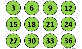 Math Mats: Counting by 3s - SET 10 by Teach Simple