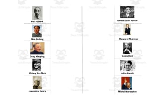 Modern Era's Important People Graphic Organizer by Teach Simple