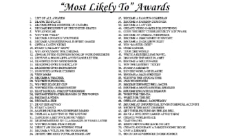 72 "Most likely to" Awards by Teach Simple