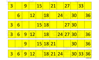 Multiplication Facts Writing | Strip Lines Set 8D by Teach Simple