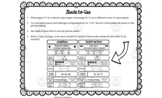 Math Symbols Anchor Chart by Teach Simple