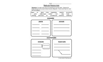 Resources Worksheet by Teach Simple