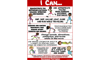 PE Poster Visuals: I Can Statements Set 4 by Teach Simple